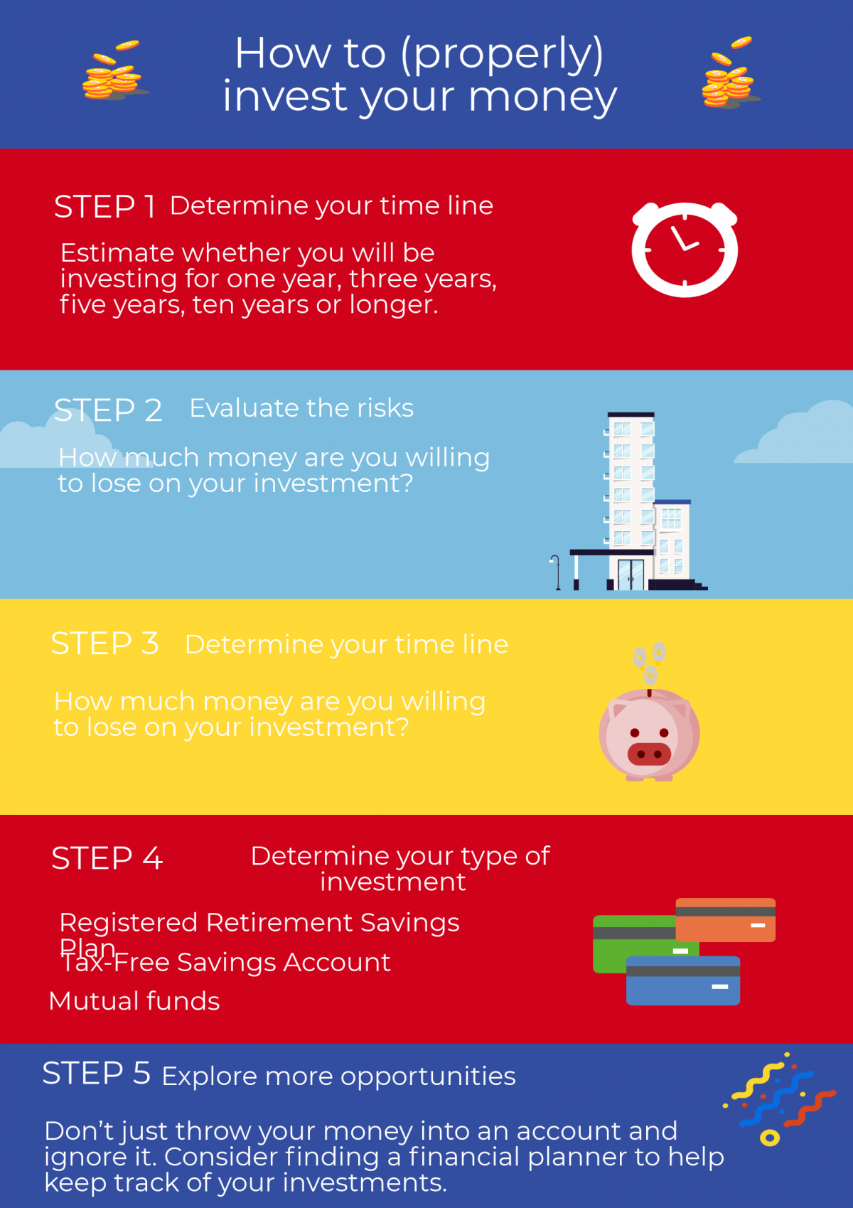 How to (properly) invest your money – The Eyeopener