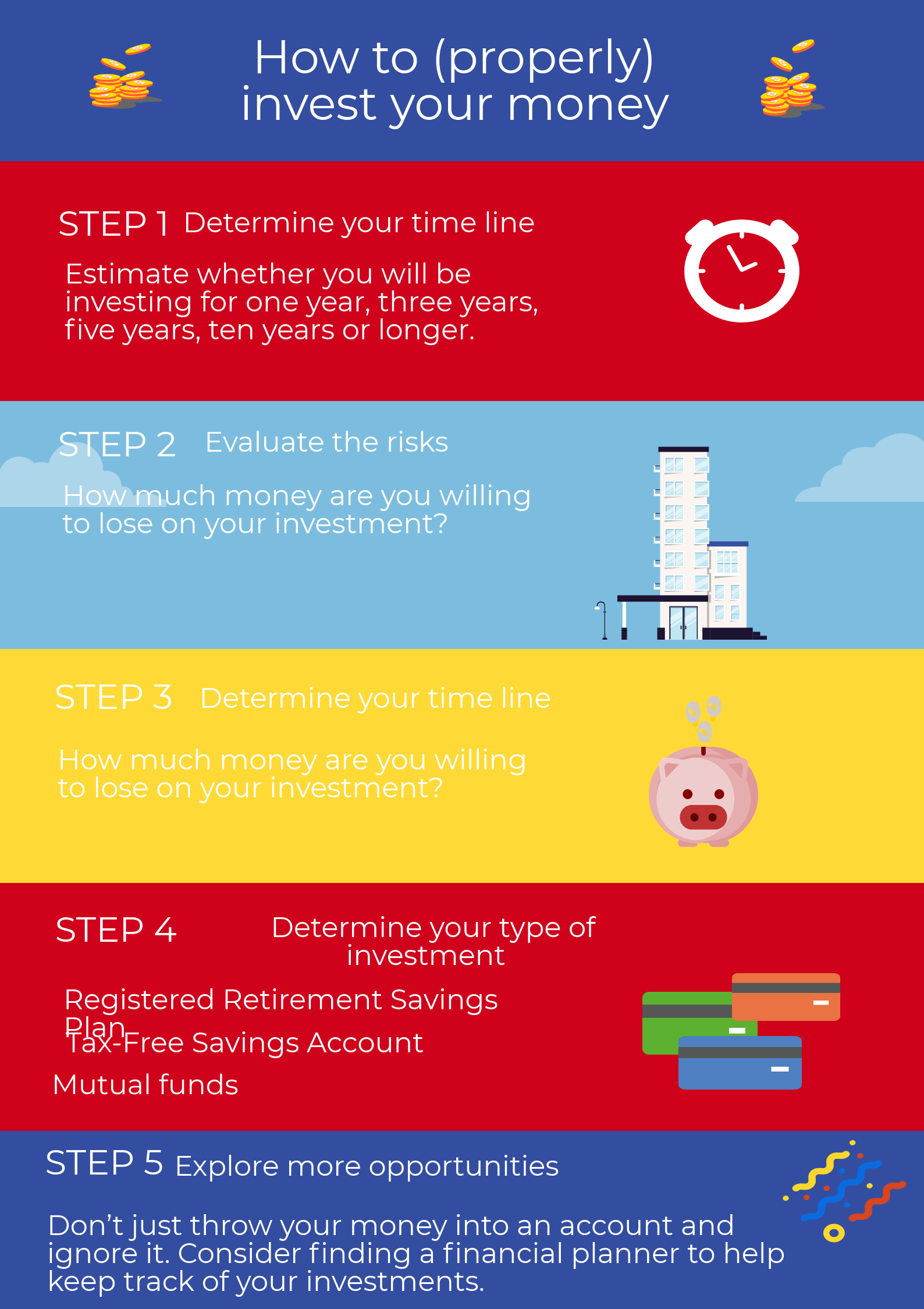 How to (properly) invest your money – The Eyeopener