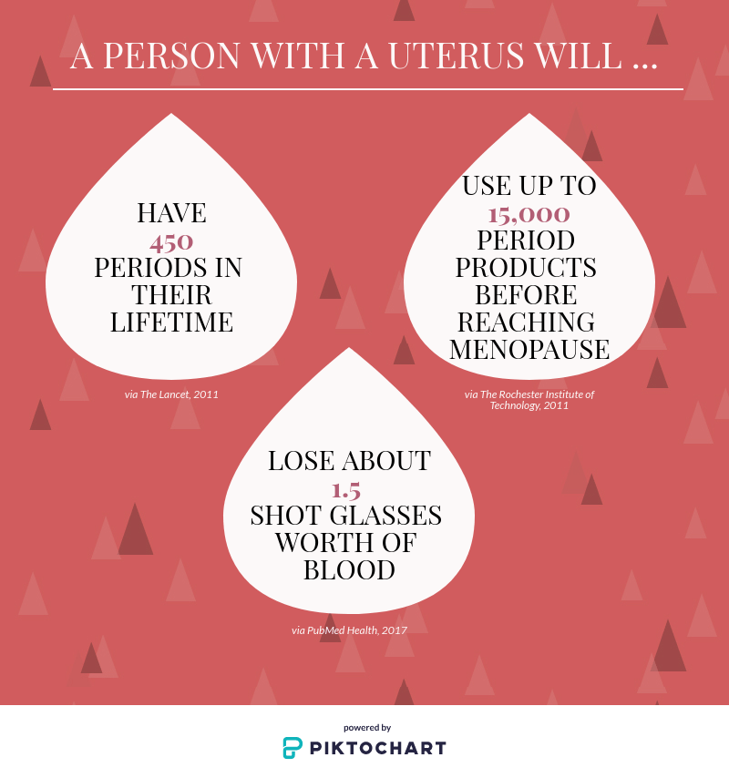 What happened when I tried free bleeding on my period – The Eyeopener