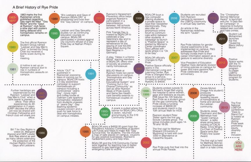 The timely fight of the LGBTQIA2+ community at Ryerson – The Eyeopener
