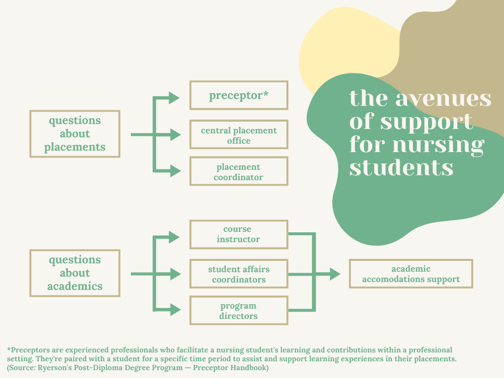 nursing story infographic (1) – The Eyeopener