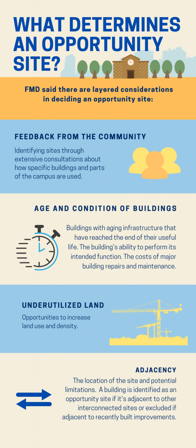 Ryerson Campus Master Plan suggests demolishing Kerr Hall – The Eyeopener